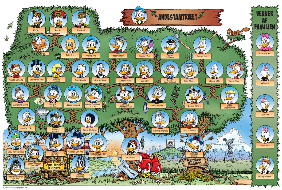 Duckipedia | Anders And